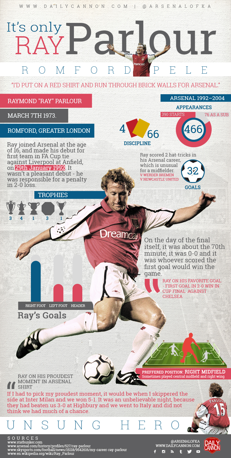 Arsenal Shirt Number 8 - Can you name all 24 to have worn it?