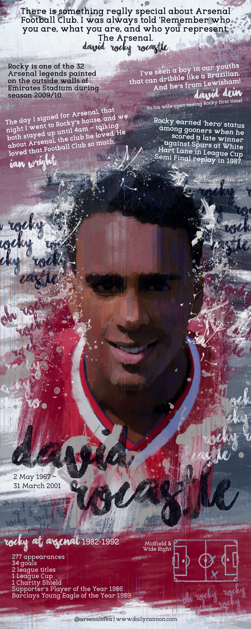 Graphic: Remembering David "Rocky" Rocastle