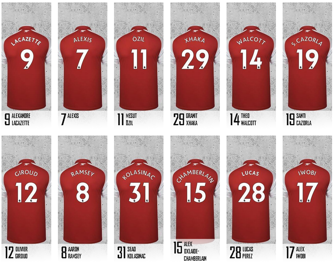 Arsenal's shirt numbers for the 2017/18 season released