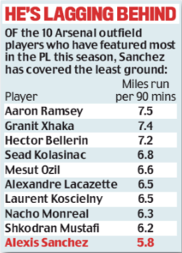Running less than a 32-year-old with dodgy Achilles: Alexis