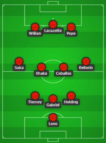 Underfire star to start: Arsenal lineup vs Chelsea predicted