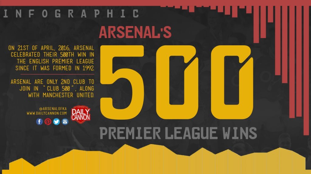 Infographic: Arsenal's 500 Premier League Wins