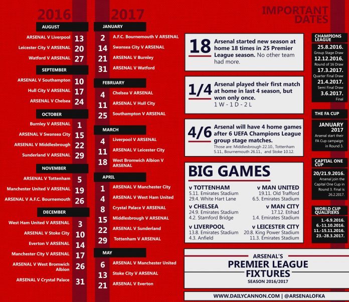 Infograph: Arsenal's Premier League Fixtures + Important Dates