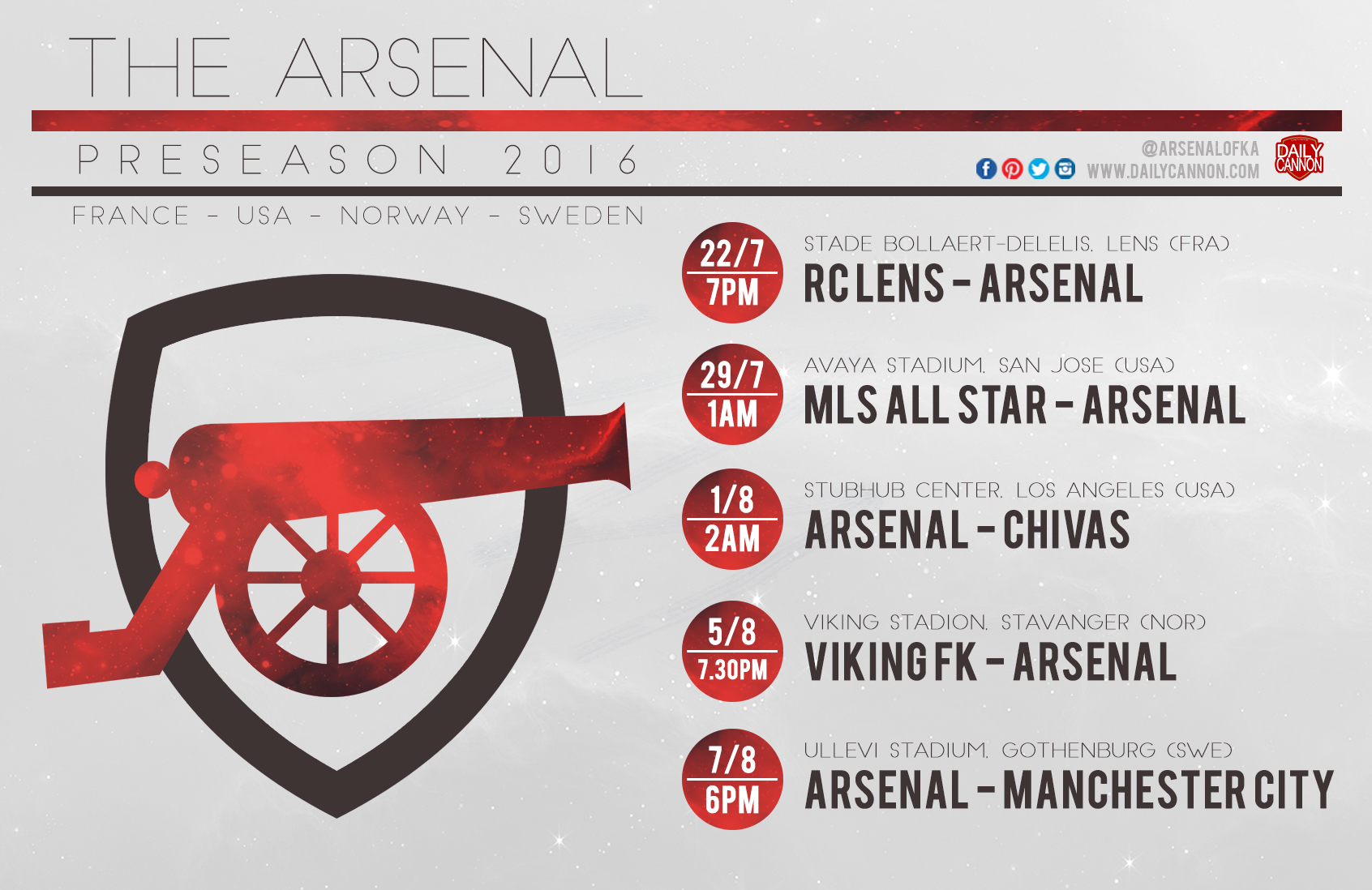 Exclusive Infographic: Arsenal's Preseason Fixtures