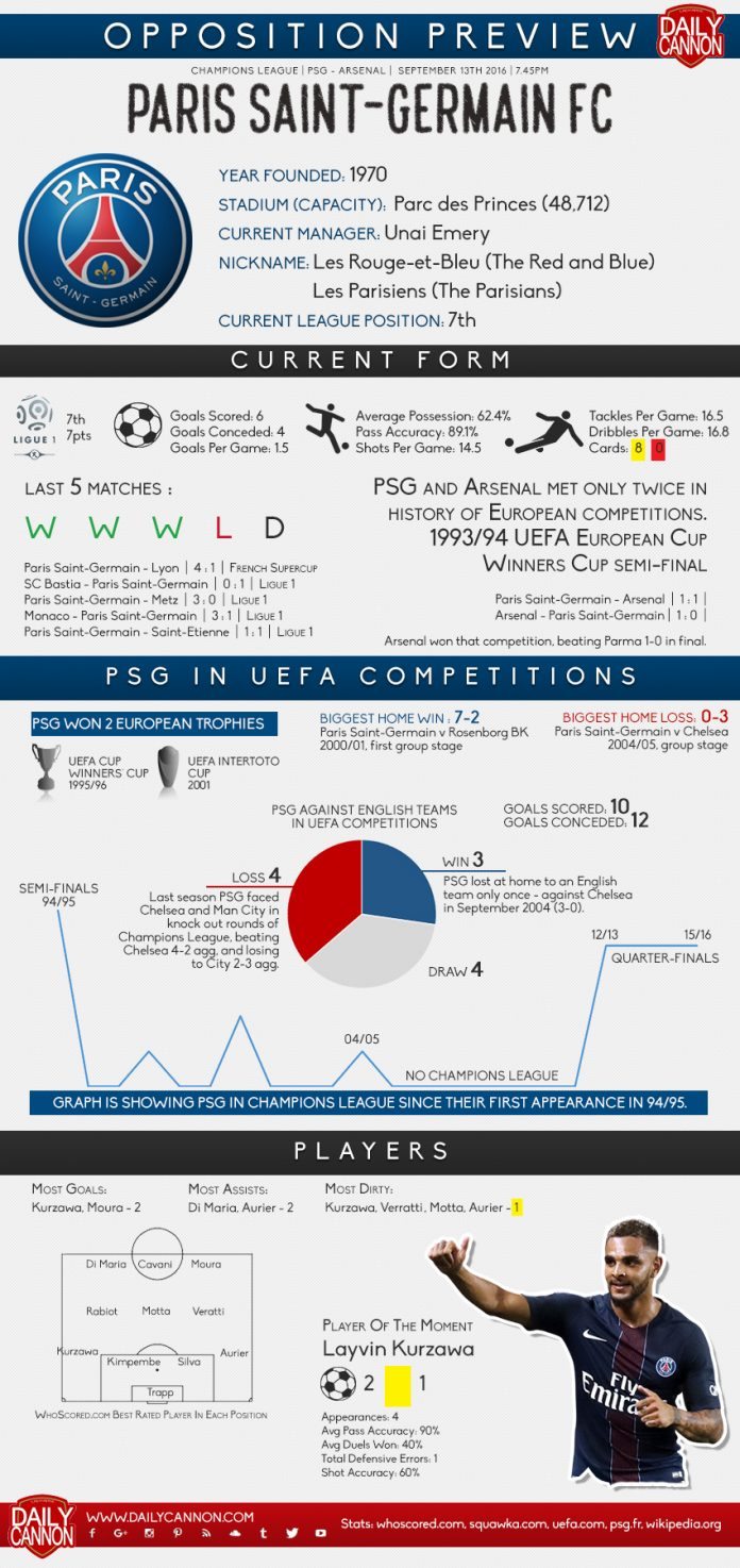 Infograph: Everything you need to know about PSG