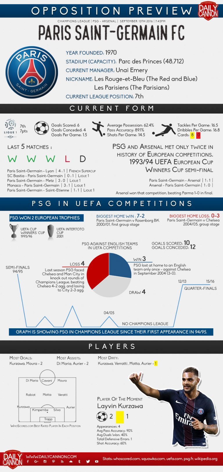 Infograph: Everything you need to know about PSG