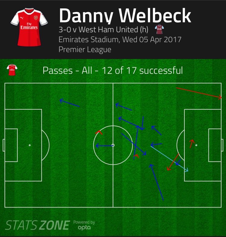 How Arsenal's throwback tactics got them back to winning ways